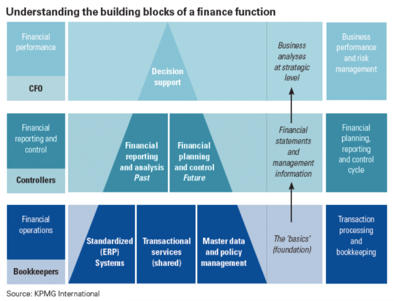Is a part time CFO a cost effective solution ? | The Outsourced CFO